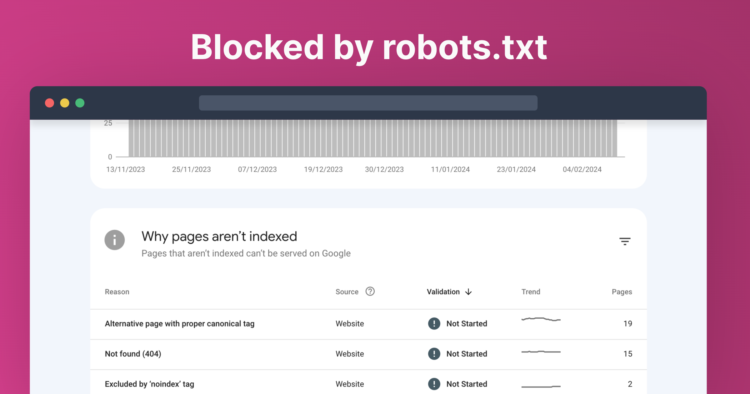 What does Blocked by robots.txt mean?